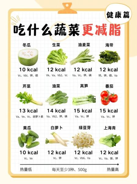 黄瓜热量多少大卡_减肥能吃几根-第1张图片-山城妙识