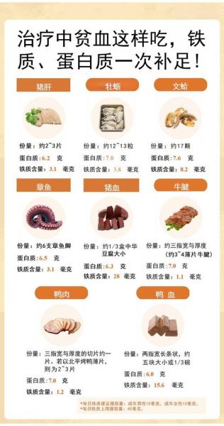 贫血吃什么补血最快_一周食补菜谱-第3张图片-山城妙识