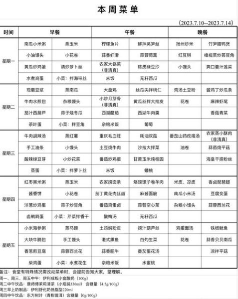 食堂菜怎么做好吃_食堂菜有哪些经典搭配-第1张图片-山城妙识