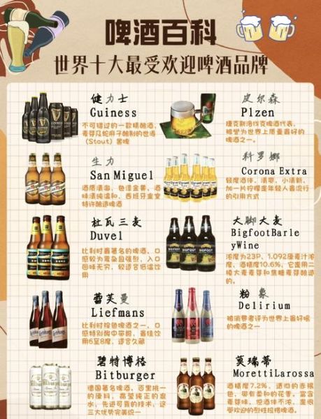 啤酒品牌排行榜前十名有哪些_如何挑选适合自己的啤酒-第1张图片-山城妙识