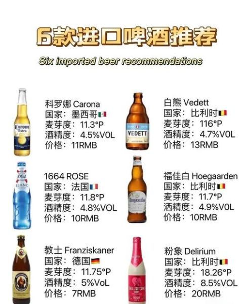 啤酒品牌排行榜前十名有哪些_如何挑选适合自己的啤酒-第3张图片-山城妙识