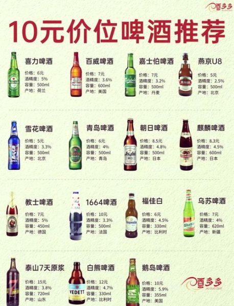 啤酒品牌排行榜前十名有哪些_如何挑选适合自己的啤酒-第2张图片-山城妙识