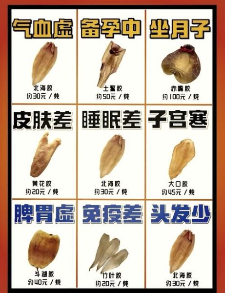 花胶的功效与作用及禁忌_花胶适合什么人吃-第3张图片-山城妙识