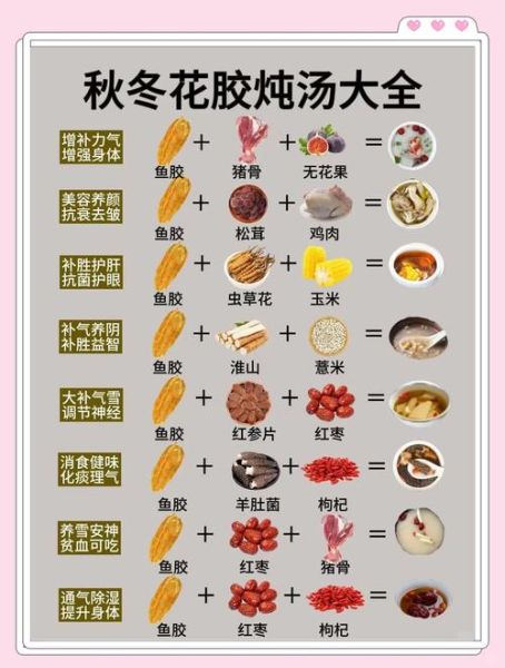 花胶的功效与作用及禁忌_花胶适合什么人吃-第1张图片-山城妙识