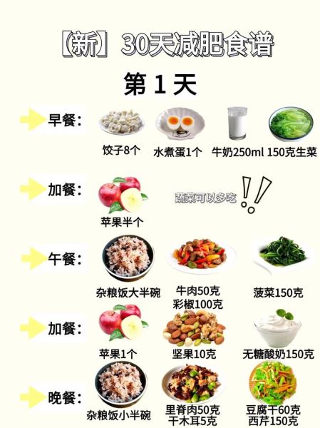 营养减肥食谱一周搭配_如何安排三餐不挨饿-第2张图片-山城妙识