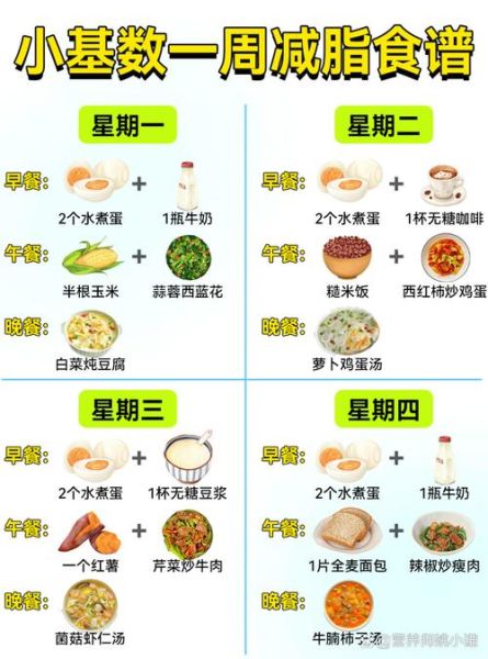营养减肥食谱一周搭配_如何安排三餐不挨饿-第3张图片-山城妙识