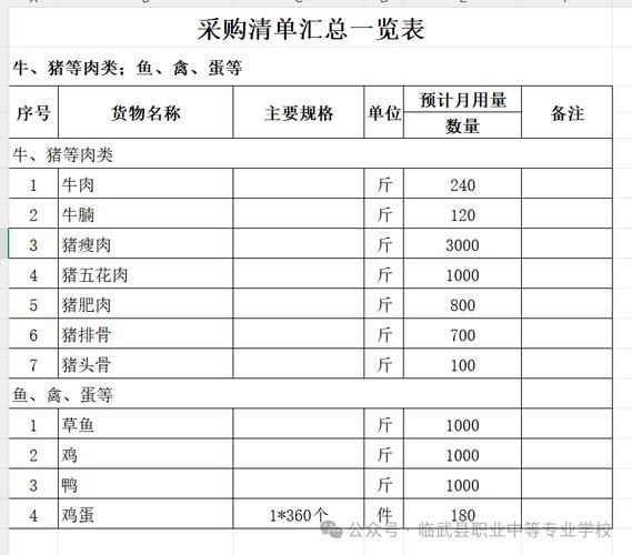 食品采购网怎么选_食品采购网哪家好-第1张图片-山城妙识