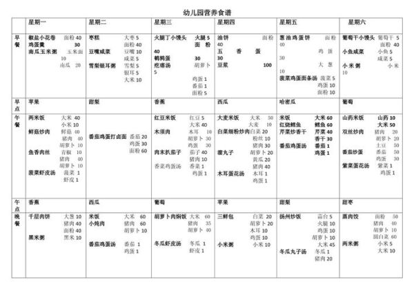 幼儿一周食谱怎么搭配_幼儿每天吃什么最营养-第1张图片-山城妙识