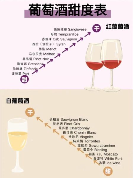 酿葡萄酒放多少糖最合适_葡萄酒加糖比例怎么算-第1张图片-山城妙识