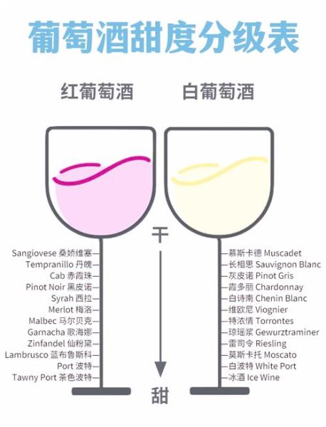 酿葡萄酒放多少糖最合适_葡萄酒加糖比例怎么算-第2张图片-山城妙识