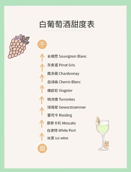 酿葡萄酒放多少糖最合适_葡萄酒加糖比例怎么算-第3张图片-山城妙识