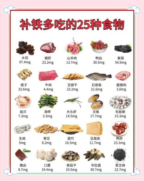 补血吃什么最快_女性贫血食补推荐-第3张图片-山城妙识