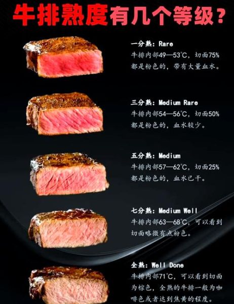 牛排几分熟有什么区别_牛排几分熟口感最好-第1张图片-山城妙识