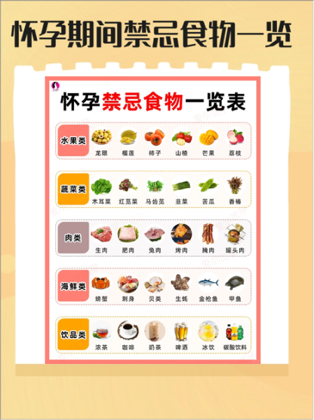孕妇不能吃哪些食物_孕妇饮食禁忌大全-第1张图片-山城妙识 孕妇不能吃哪些食物_孕妇饮食禁忌大全-第1张图片-山城妙识