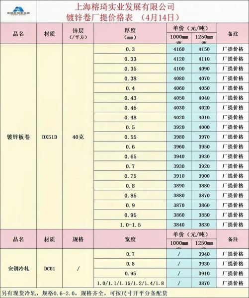 铁板价格最新行情_今日铁板多少钱一吨-第1张图片-山城妙识