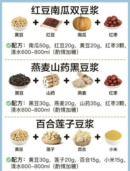 豆浆怎么做才香浓_豆浆机好还是破壁机好-第1张图片-山城妙识