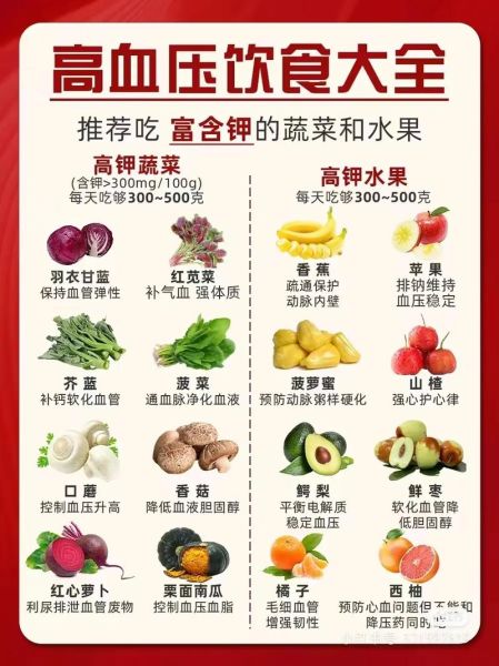 高血压吃什么蔬菜最好_哪些蔬菜降血压最快-第2张图片-山城妙识