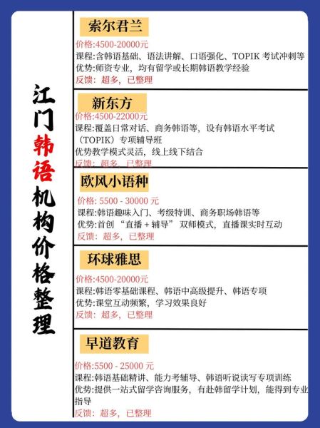 韩国料理厨师培训多少钱_零基础能学会吗-第2张图片-山城妙识
