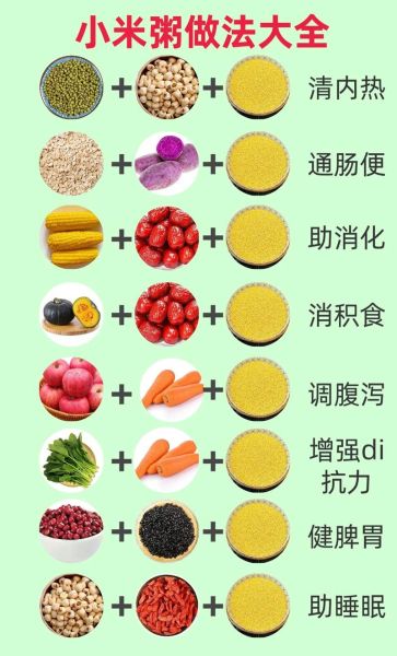 小米跟什么煮粥补血_补血粥怎么煮最营养-第3张图片-山城妙识