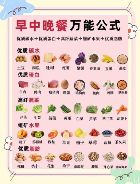 如何饮食减肥最有效_减肥吃什么最快见效-第1张图片-山城妙识