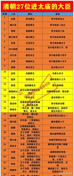 宫保是什么官职_宫保和太子太保区别-第1张图片-山城妙识