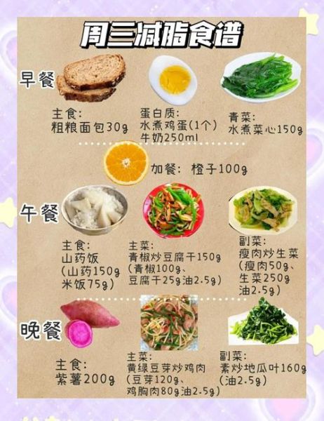 14岁减肥食谱一周瘦10斤_安全吗-第2张图片-山城妙识