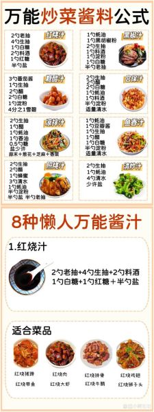 炒饭秘制酱料怎么做_正宗配方比例是多少-第3张图片-山城妙识