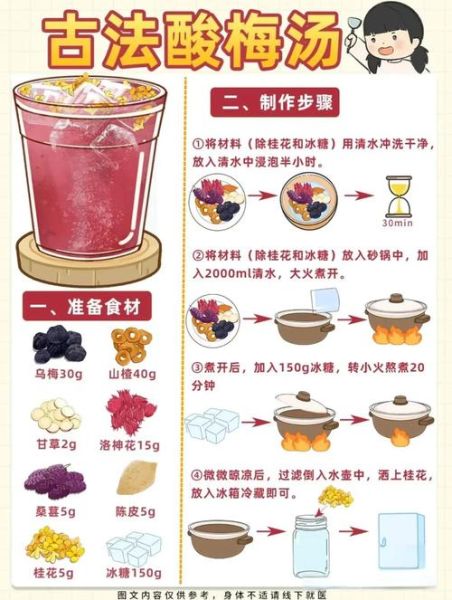 自制酸梅汤的做法_酸梅汤配方比例是多少-第1张图片-山城妙识