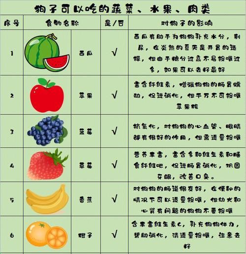 瓜果蔬菜图片大全_如何快速识别常见品种-第3张图片-山城妙识