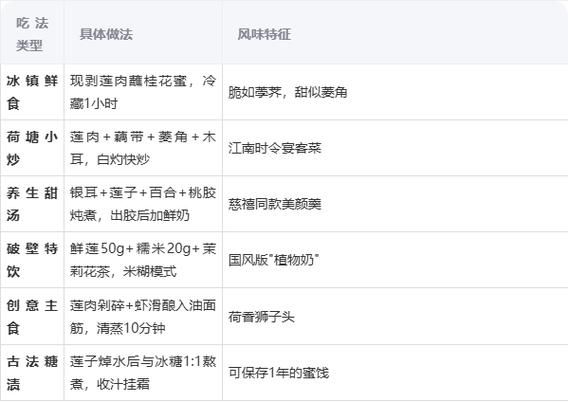 莲子怎么吃法_新鲜莲子怎么吃-第1张图片-山城妙识