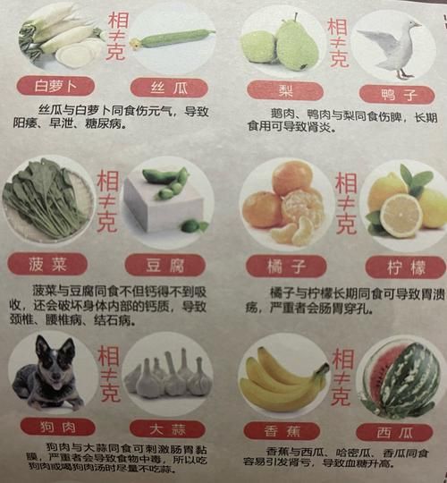 食物相克晕倒_哪些组合最危险-第1张图片-山城妙识
