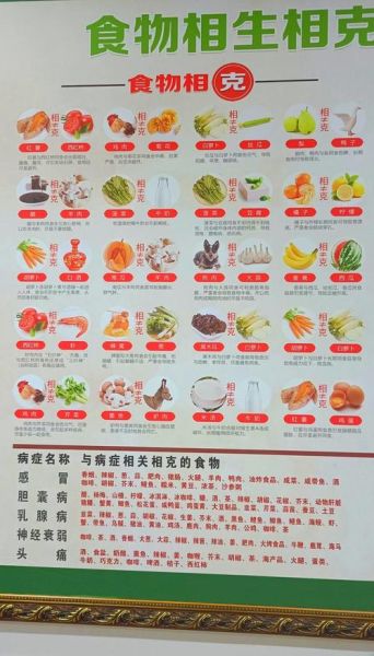 食物相克晕倒_哪些组合最危险-第3张图片-山城妙识