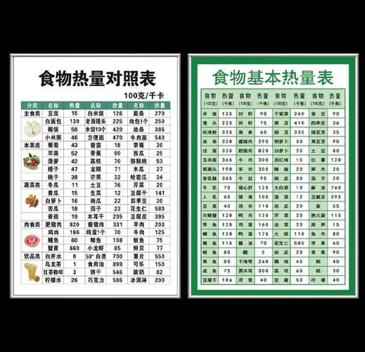 高热量食物排行表_哪些食物热量最高-第2张图片-山城妙识