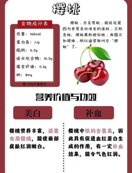 樱桃的功效与作用_吃樱桃会上火吗-第1张图片-山城妙识