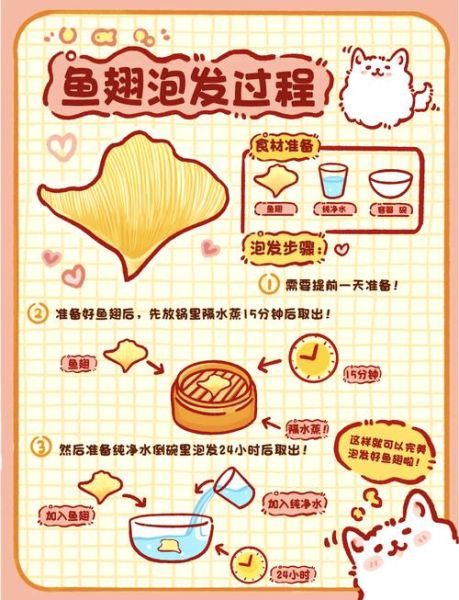 鱼翅怎么泡发_鱼翅做法大全图解-第1张图片-山城妙识