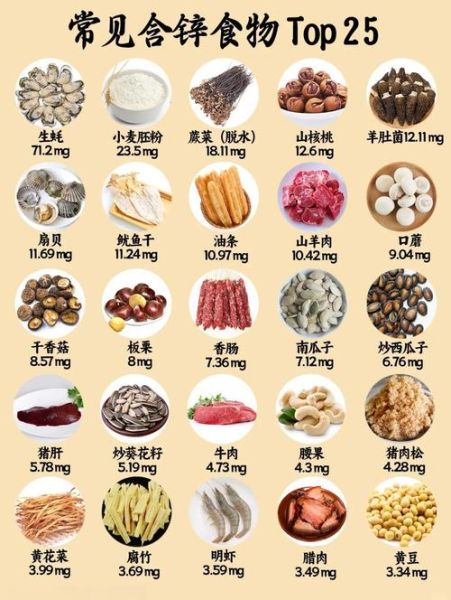补锌吃什么最好_十大补锌食物排行榜-第1张图片-山城妙识