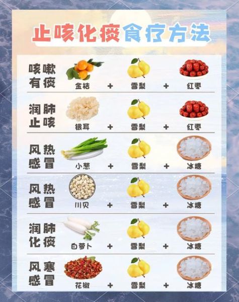 止咳化痰食疗最快最有效的方法_吃什么食物好-第2张图片-山城妙识