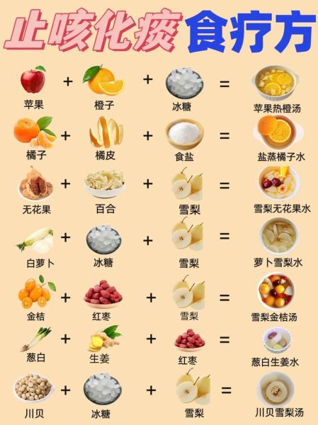 止咳化痰食疗最快最有效的方法_吃什么食物好-第3张图片-山城妙识