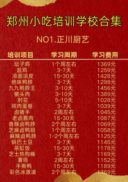 郑州小吃培训速成班哪家好_多久能学会-第3张图片-山城妙识 郑州小吃培训速成班哪家好_多久能学会-第3张图片-山城妙识