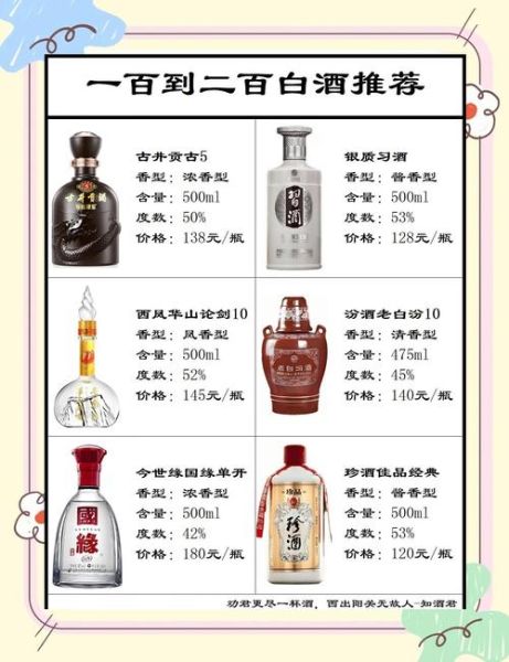 白酒代理商需要什么条件_白酒代理费用是多少-第2张图片-山城妙识