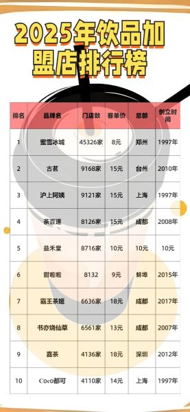 饮料招商加盟靠谱吗_火爆饮料食品招商网怎么选-第1张图片-山城妙识