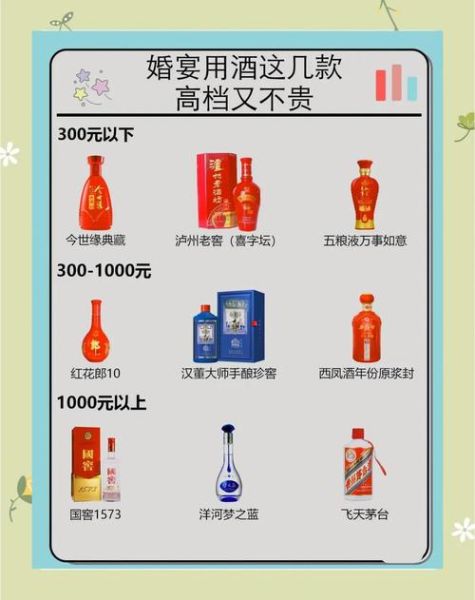 婚庆用酒价格一览表_婚宴酒水预算怎么算-第1张图片-山城妙识 婚庆用酒价格一览表_婚宴酒水预算怎么算-第1张图片-山城妙识