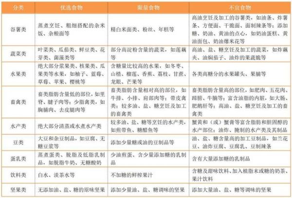 哪些食物最容易长胖_如何控制摄入量-第1张图片-山城妙识 哪些食物最容易长胖_如何控制摄入量-第1张图片-山城妙识