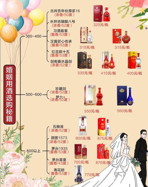 婚庆用酒价格一览表_婚宴酒水预算怎么算-第2张图片-山城妙识 婚庆用酒价格一览表_婚宴酒水预算怎么算-第2张图片-山城妙识