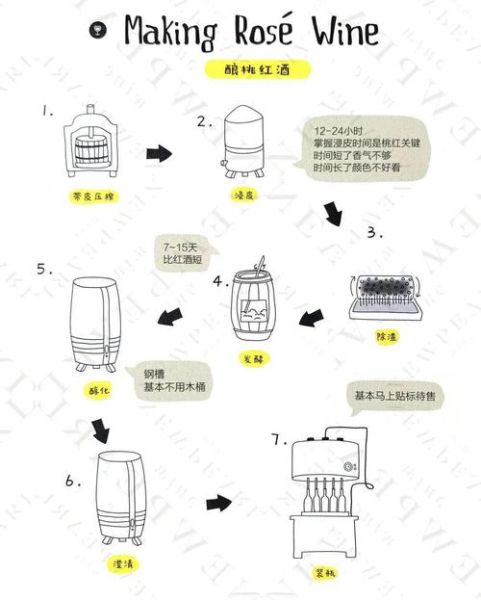 葡萄酒怎么酿造_葡萄酒酿造全过程详解-第2张图片-山城妙识