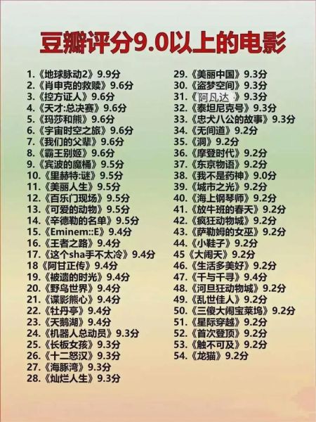 豆瓣电影排行榜有哪些值得看_如何挑选高分片-第3张图片-山城妙识