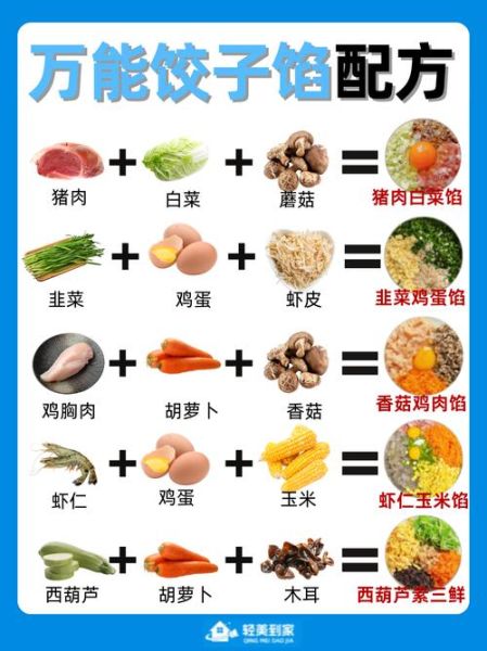 饺子馅怎么调最好吃_饺子馅调制的秘诀-第1张图片-山城妙识