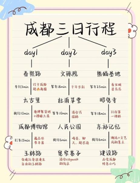 成都旅游攻略三日游_成都三日游最佳路线-第1张图片-山城妙识