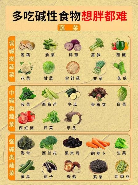 强碱性食物排名_含碱性最多有哪些-第3张图片-山城妙识