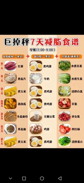 食疗减肥食谱有哪些_如何搭配三餐-第1张图片-山城妙识